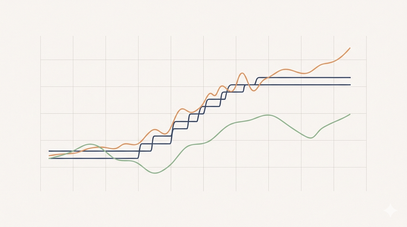 Policy Rates, Market Rates & Real Rates: The Gaps Explained